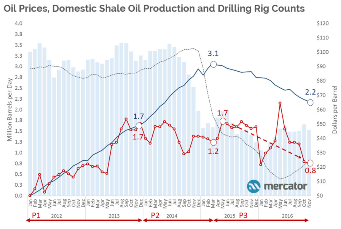 news-opec-cuts - Mercator International