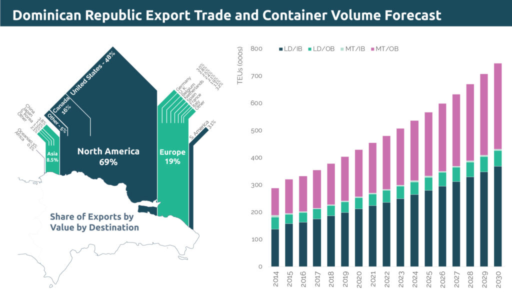 Services - Mercator International